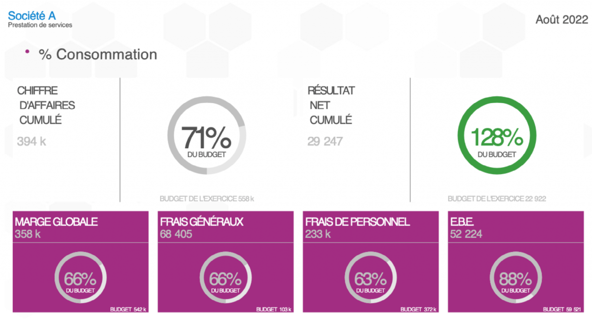 tableau de bord de gestion - Solutions compta